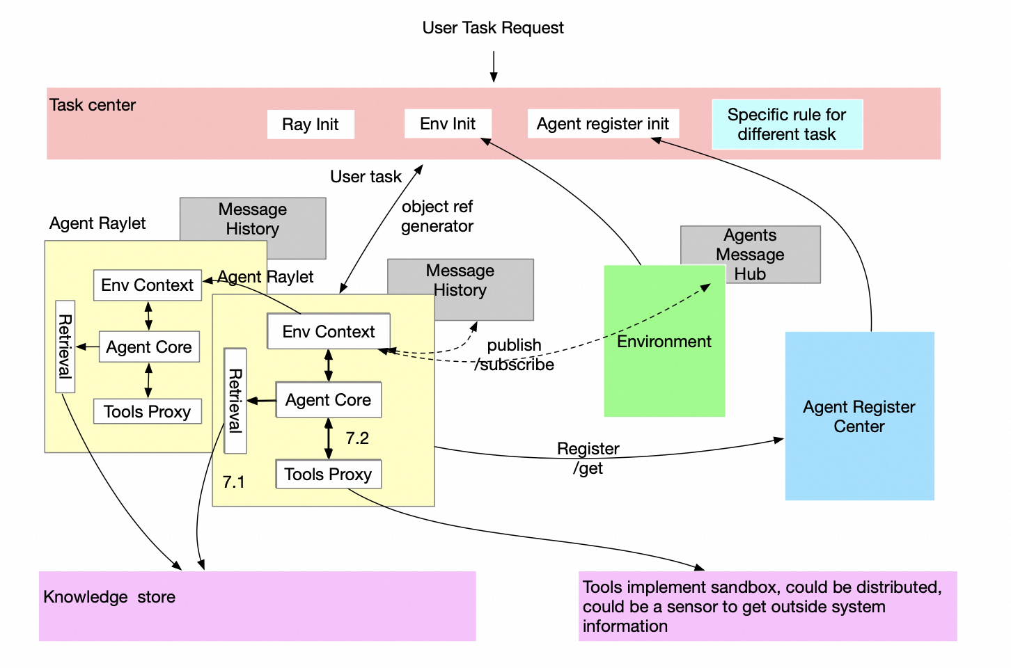 Modelscope Agent Modelscope Agent Multi Agents Utils Readme Md At Master · Modelscope Modelscope
